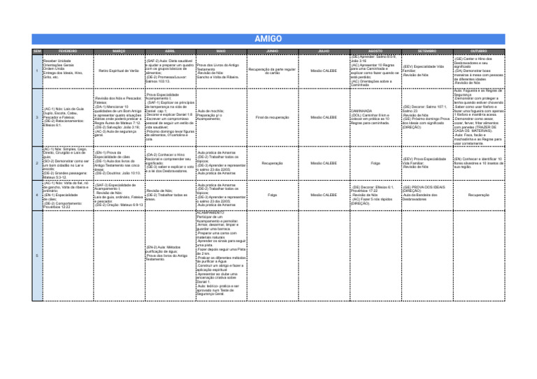 Planejamento Por Classes - AMIGO | PDF
