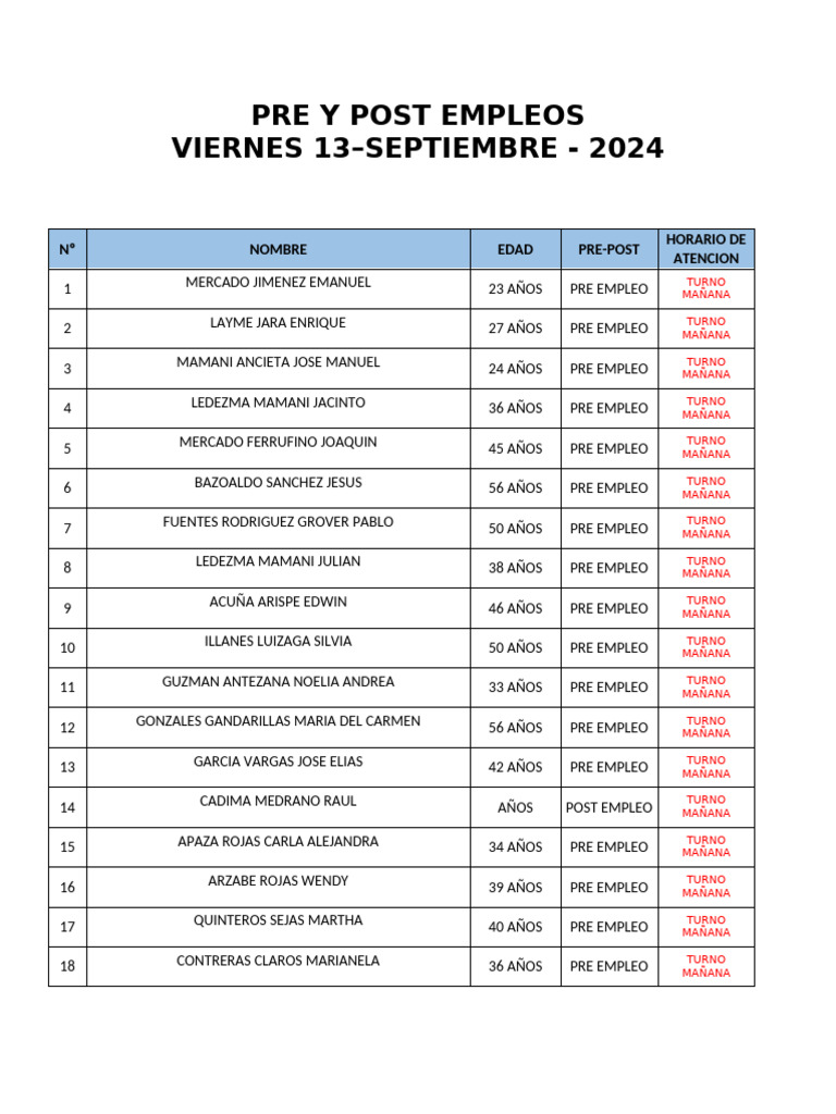 Solicitudes de Empleo Pre y Post 2024 | PDF
