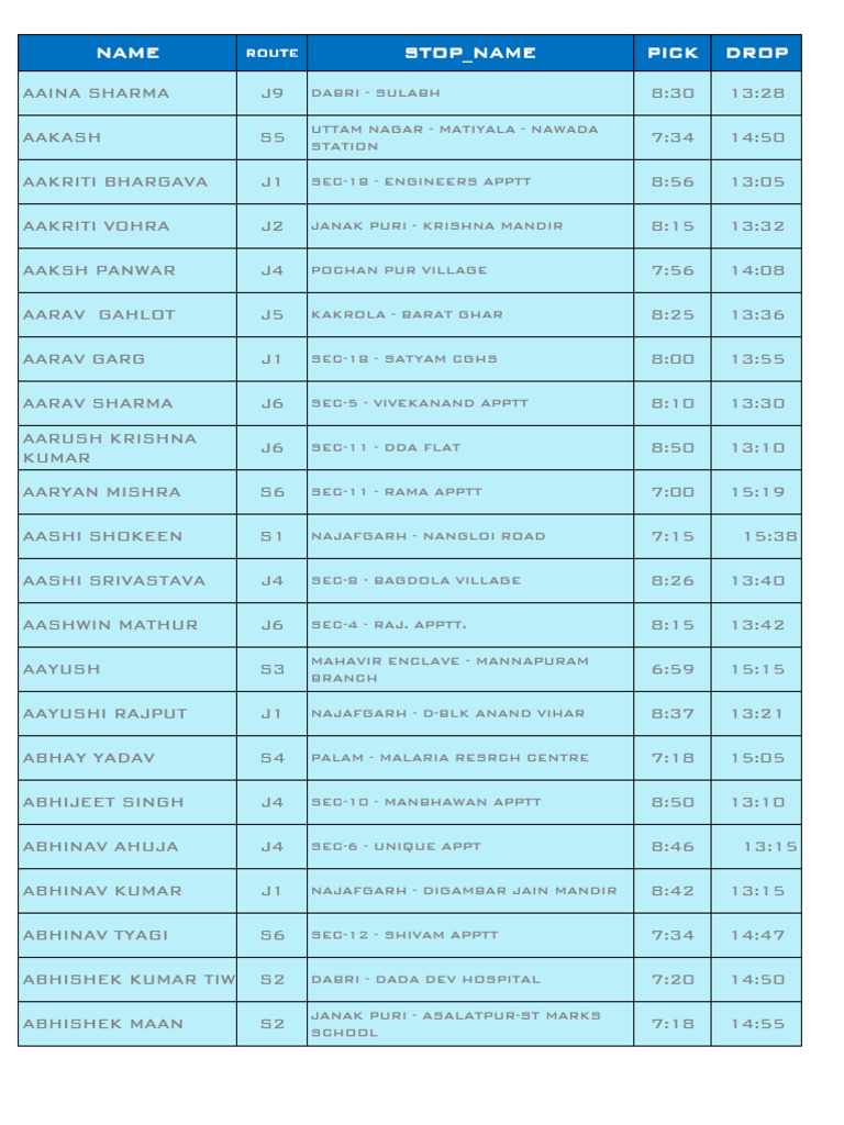 Transport List | PDF