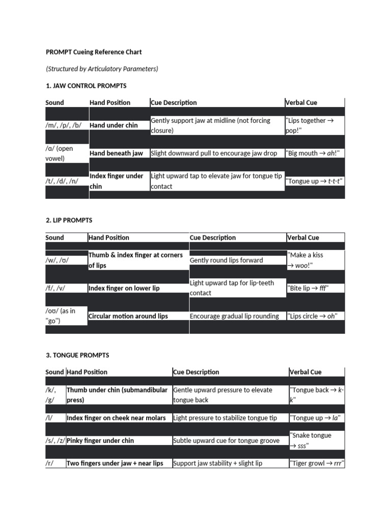 PROMPT Cueing Reference Chart | PDF | Phonetics