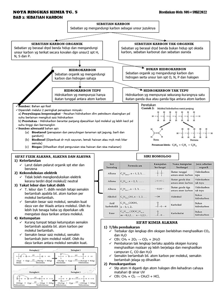 Nota Ringkas Kimia T5 Bab 2 | PDF
