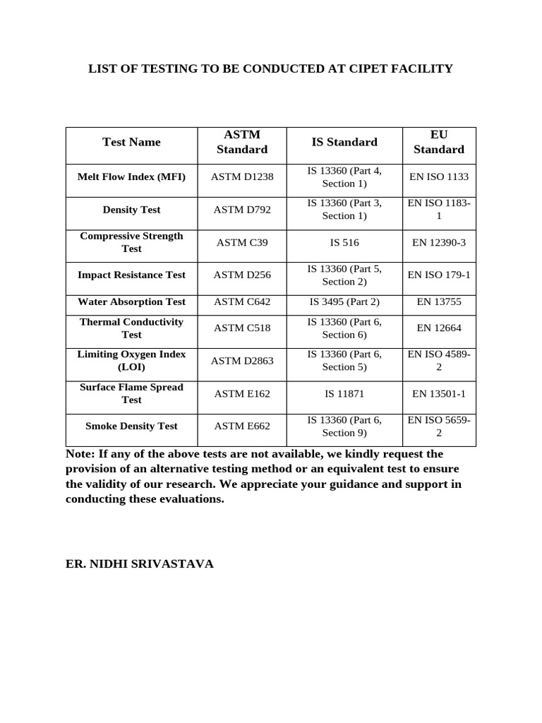 List of Testing To Be Conducted at Cipet Facility | PDF