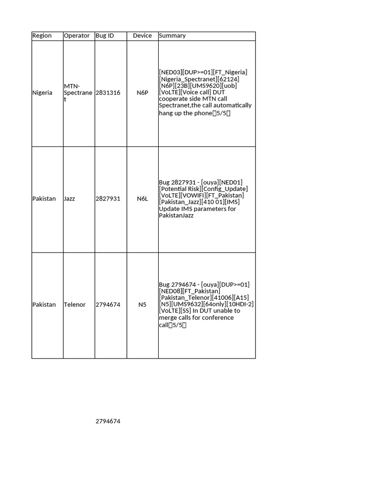 Bug Regression - 20250225-1 | PDF | Information And Communications ...