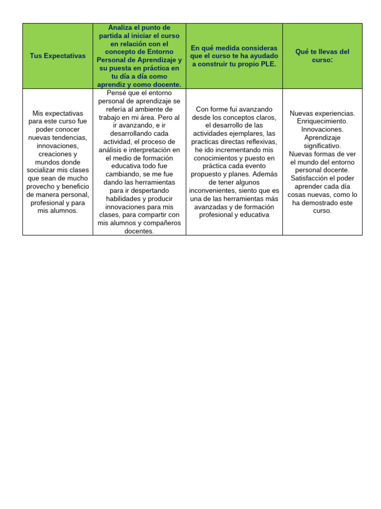 Artefacto Digital | PDF | Aprendizaje | Enseñando