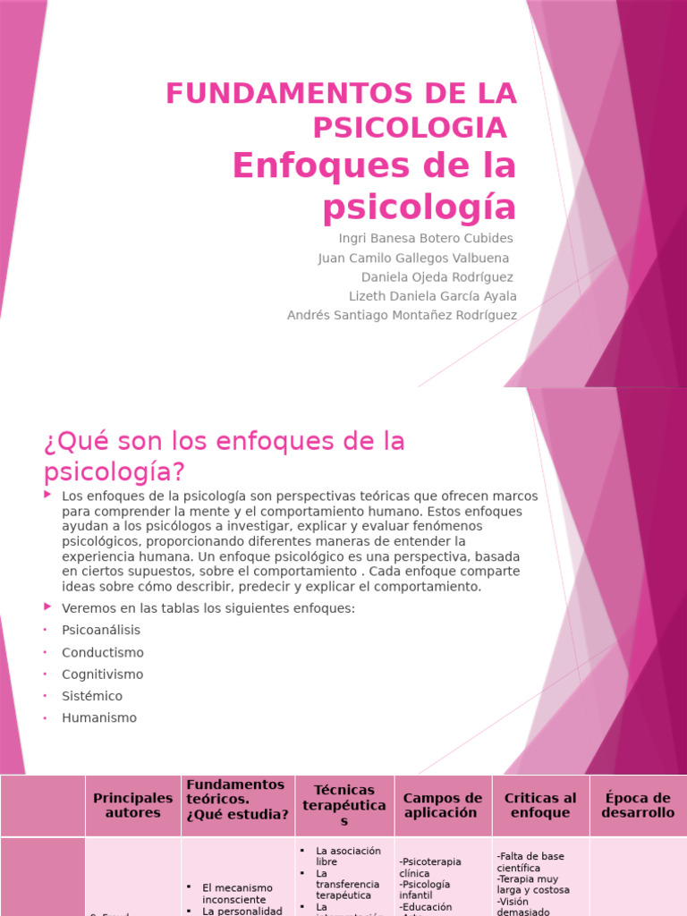 Enfoques Psicologicos | PDF | Sicología | Psicoterapia