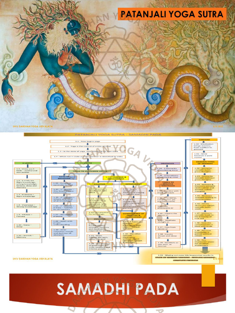 Samadhi Pada - Word by Word Meaning - WM | PDF