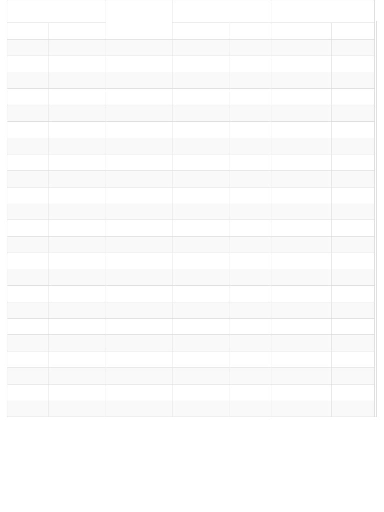 Tabla de Calibres de Acero y Aluminio | PDF