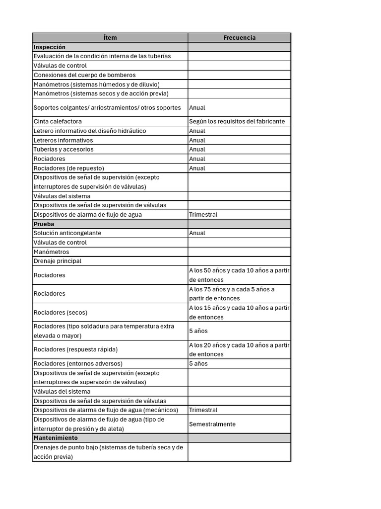 MANUAL DE MANTENIMIENTO - Parte1 | PDF