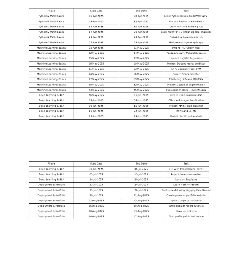 AI ML Learning Schedule Abdul Rahim | PDF | Machine Learning | Deep Learning