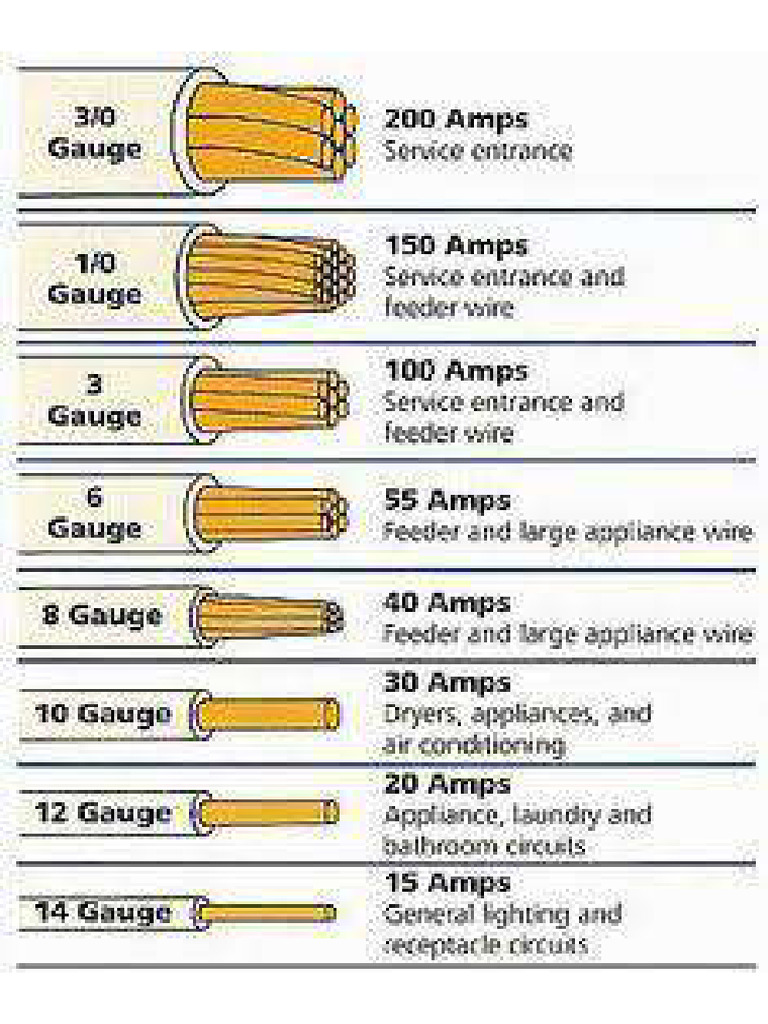 Wire Sizes Amp Watt | PDF