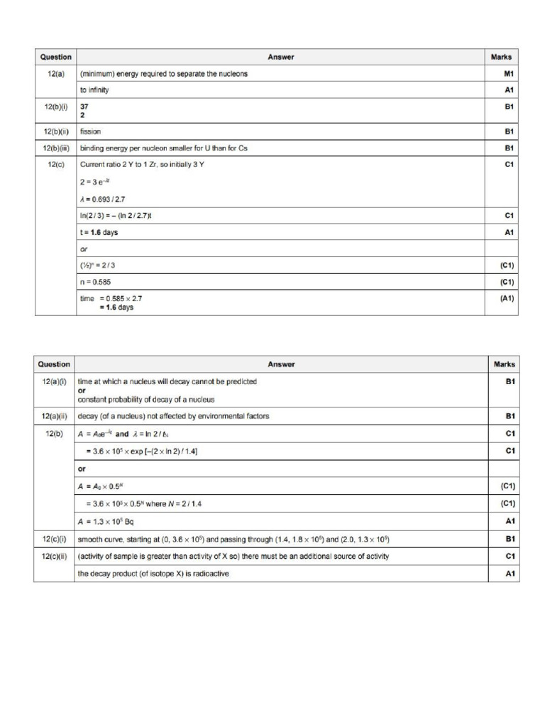 Exambuddy Nuclear Physics Mark Scheme | PDF