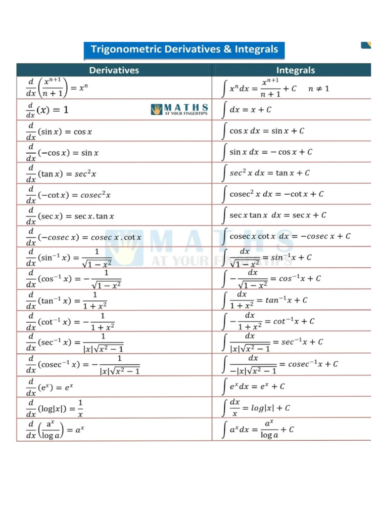 Derivatives & Integrals | PDF
