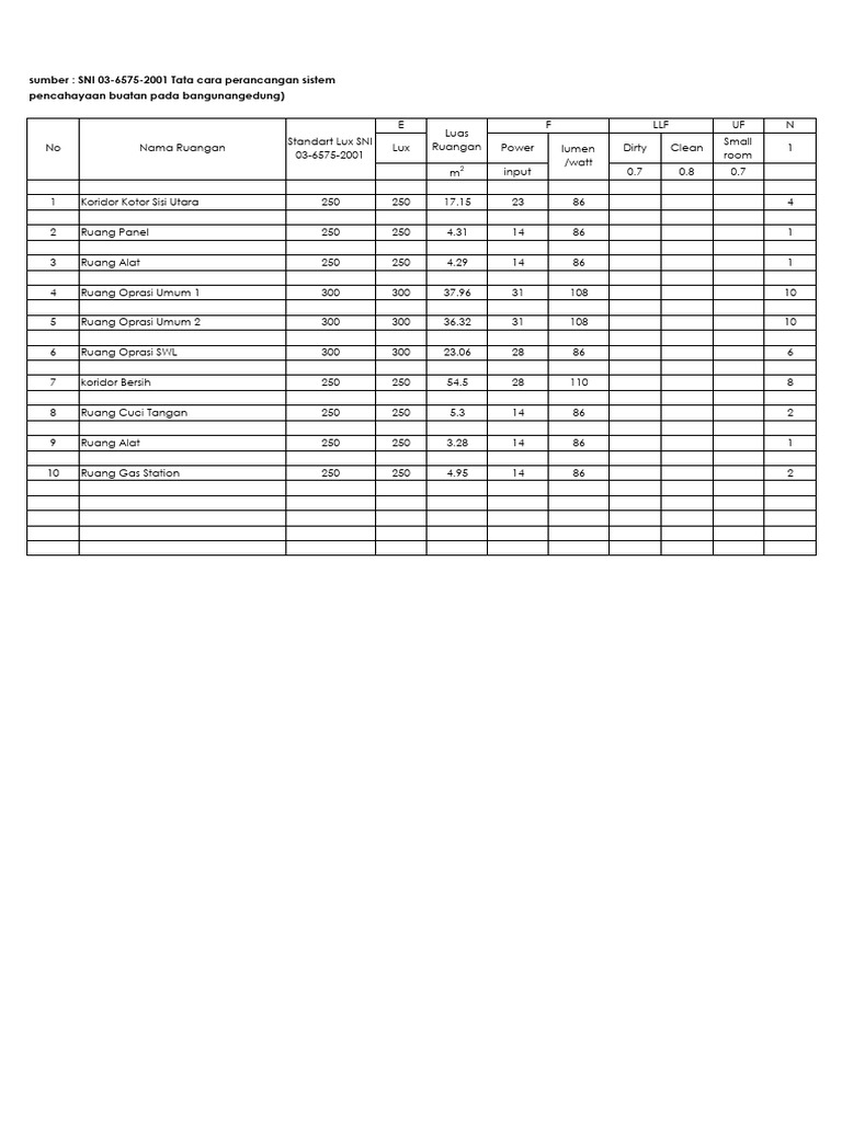 Perhitungan Beban Power Comsumtion RSUD Muntilan | PDF