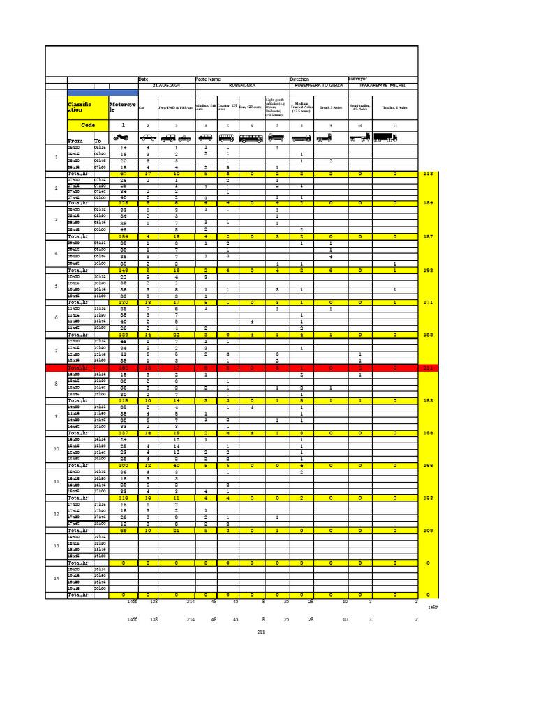 Rubengera Center | PDF