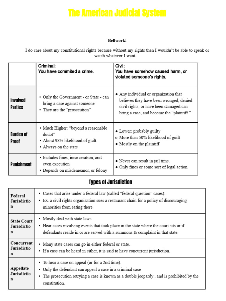 01 - Basic of Our Judicial System Guided Notes | PDF | Jurisdiction ...