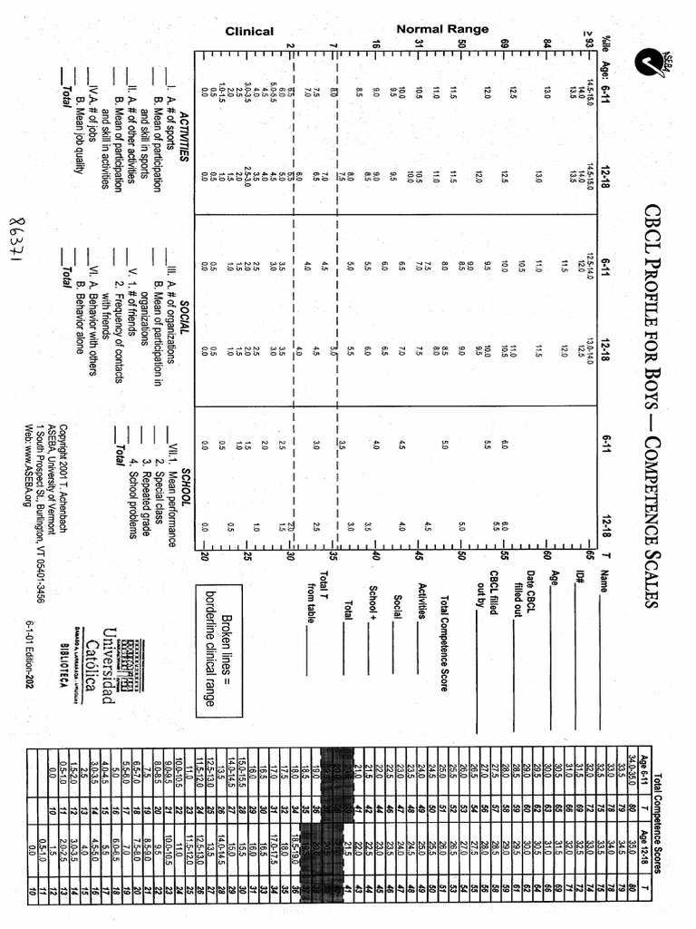 CBCL Perfil Niños | PDF