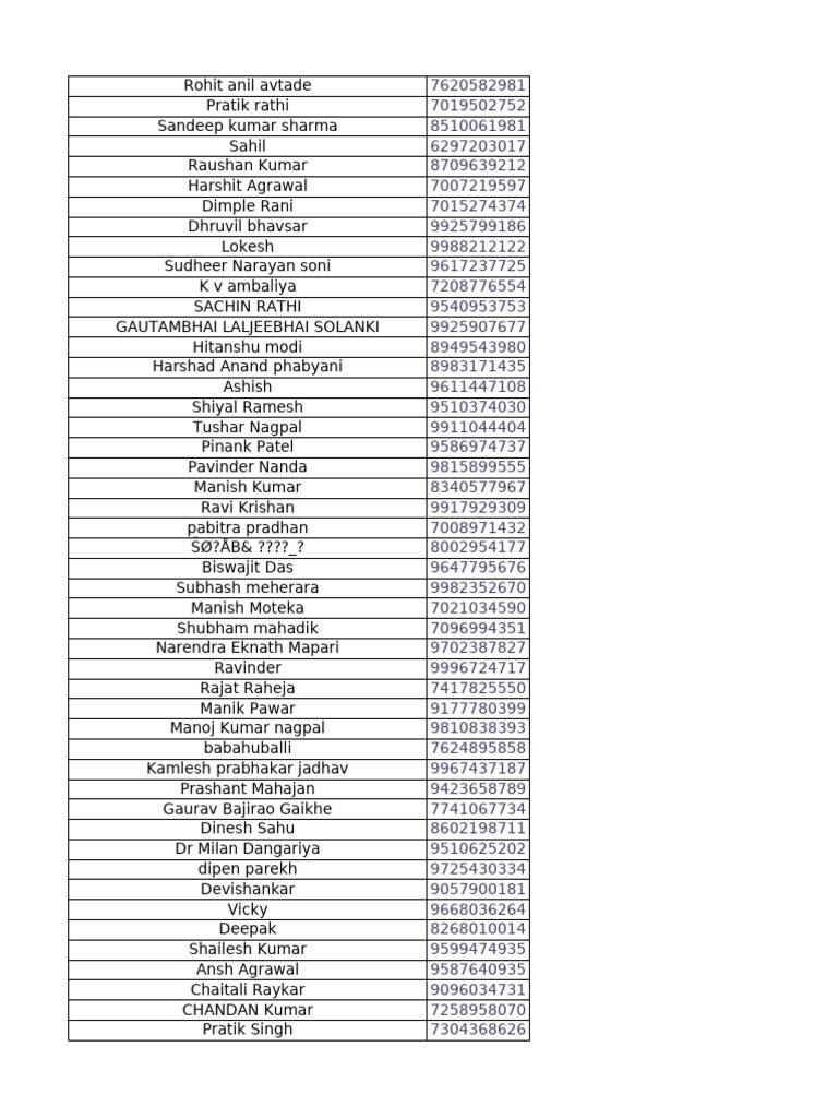 Bdsh Main User 03 | PDF | Cinema Of India | Film Production Districts