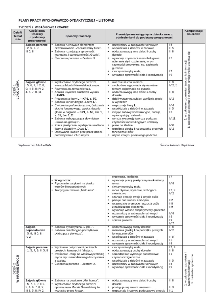 Swk 5-Latek Plan Pracy Listopad | PDF