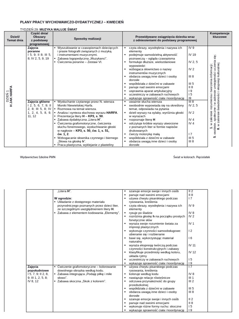 SWK 5-Latek Plan Pracy Kwiecien | PDF