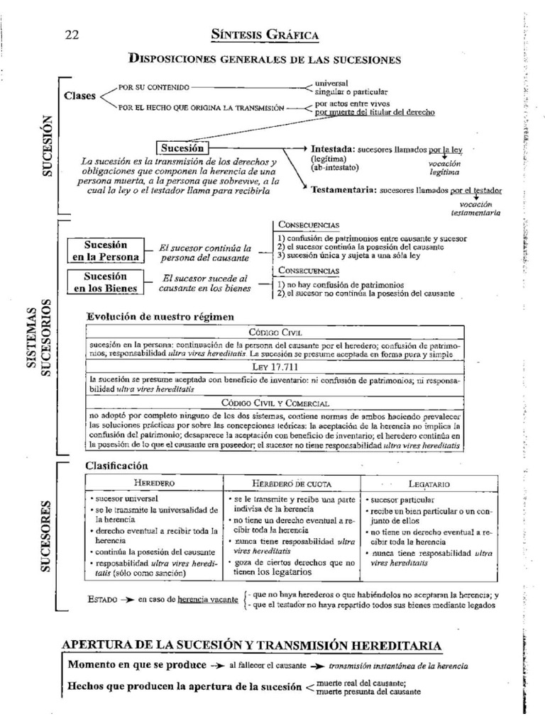 Grafic Sucesiones | PDF