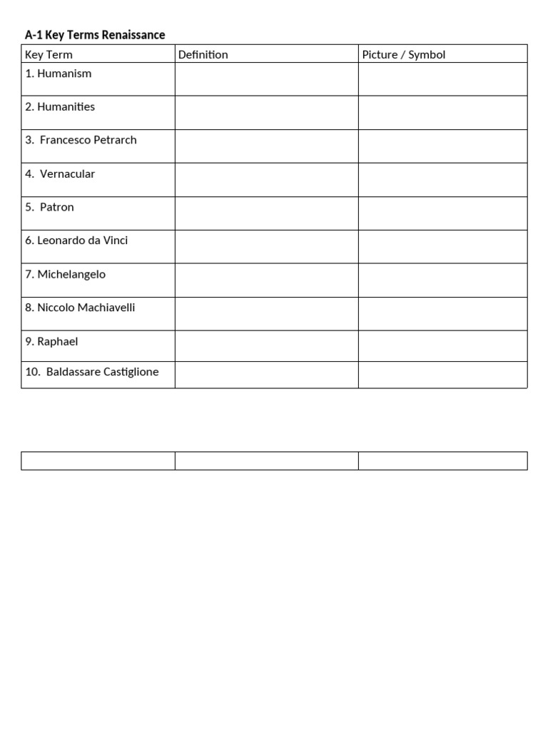Renaissance Key Terms | PDF
