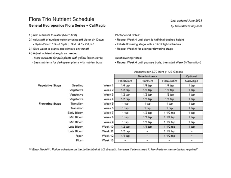 Soil Coco Hydro General Hydroponics Flora Trio Custom Cannabis Nutrient ...