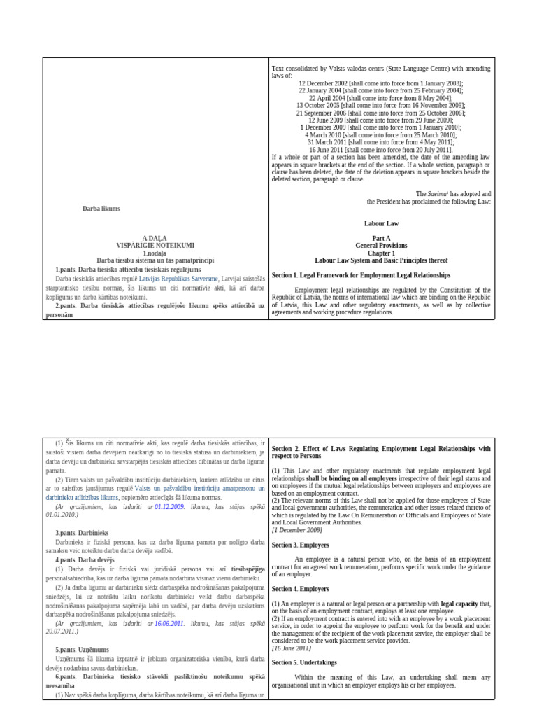 Darba Likums - EN-LV | PDF