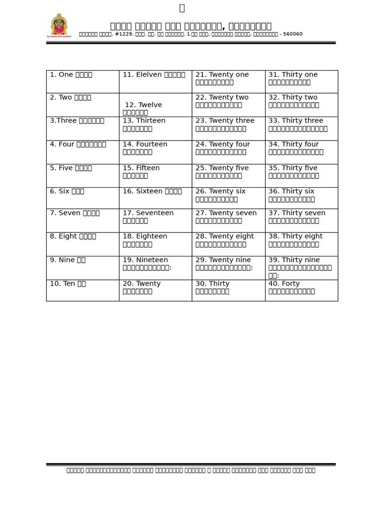 Sanskrit Numbers | PDF