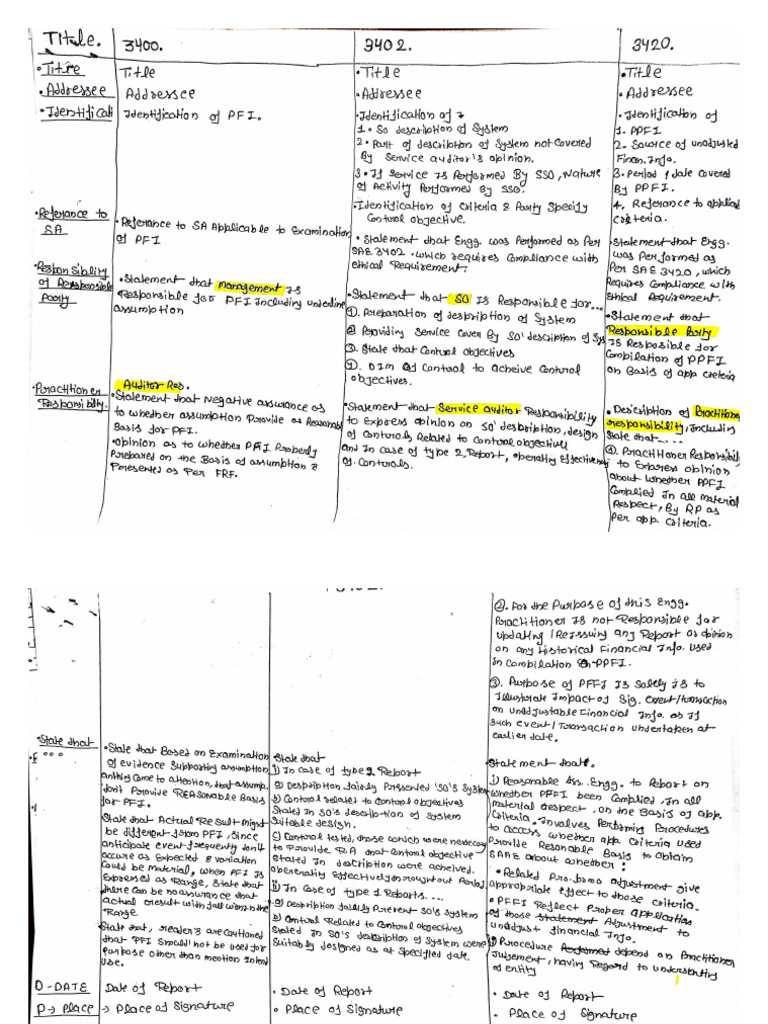 Sae 3400 series reporting summary | PDF