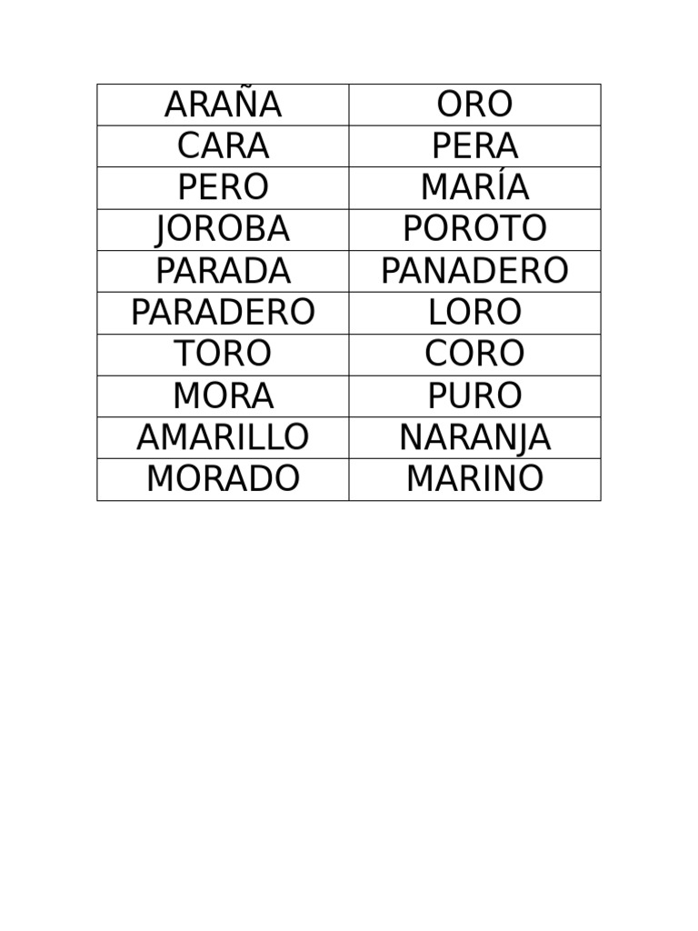 20 Palabras con Doble RR | PDF