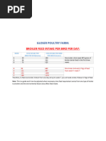 Layer Chicken Feed Consumption Chart | PDF