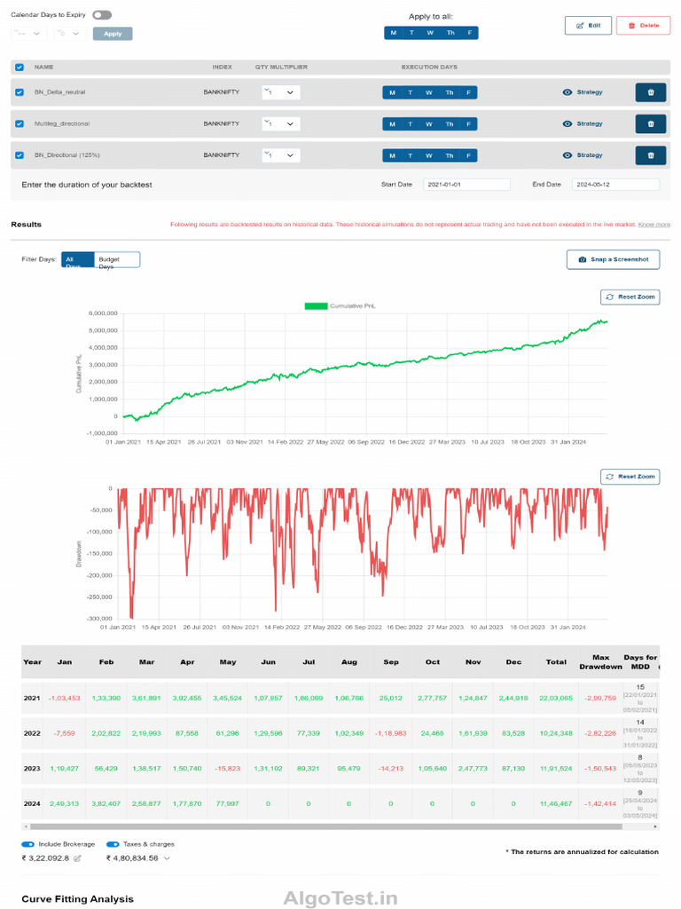 Backtest - Portfolio - New - 2024-05-12 (Final 3 Strategies) | PDF