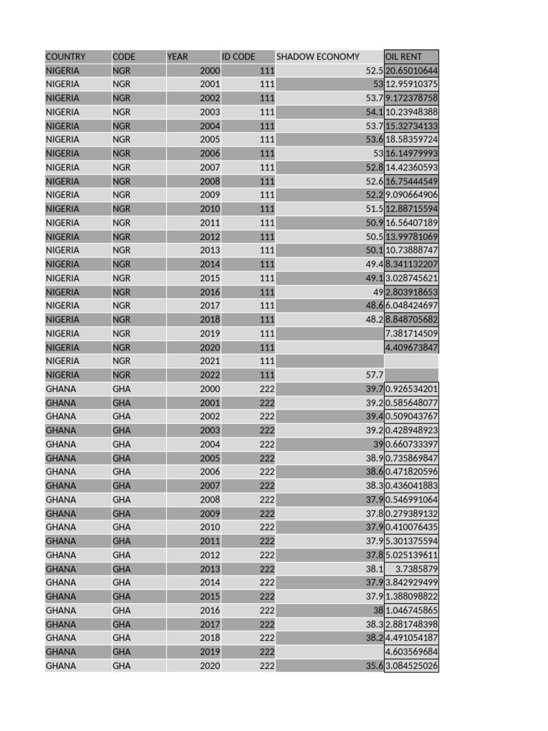 Arranged Panel Analysis Data | PDF | Taxes | Income