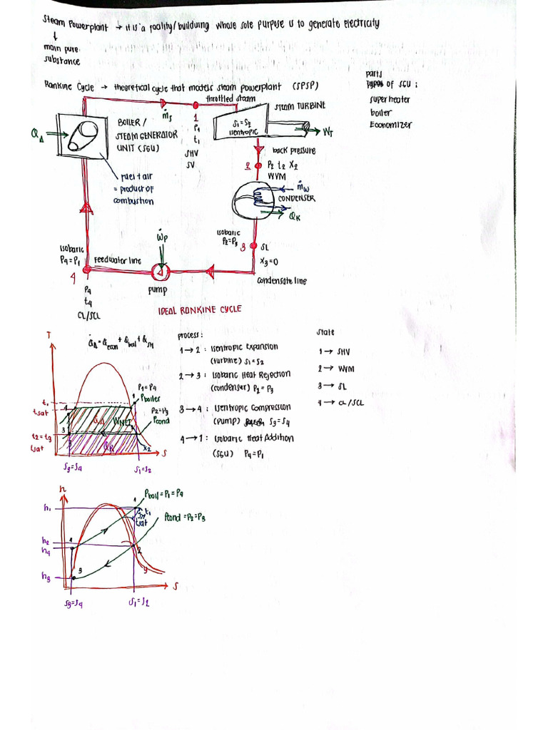 Ideal Rankine Cycle | PDF