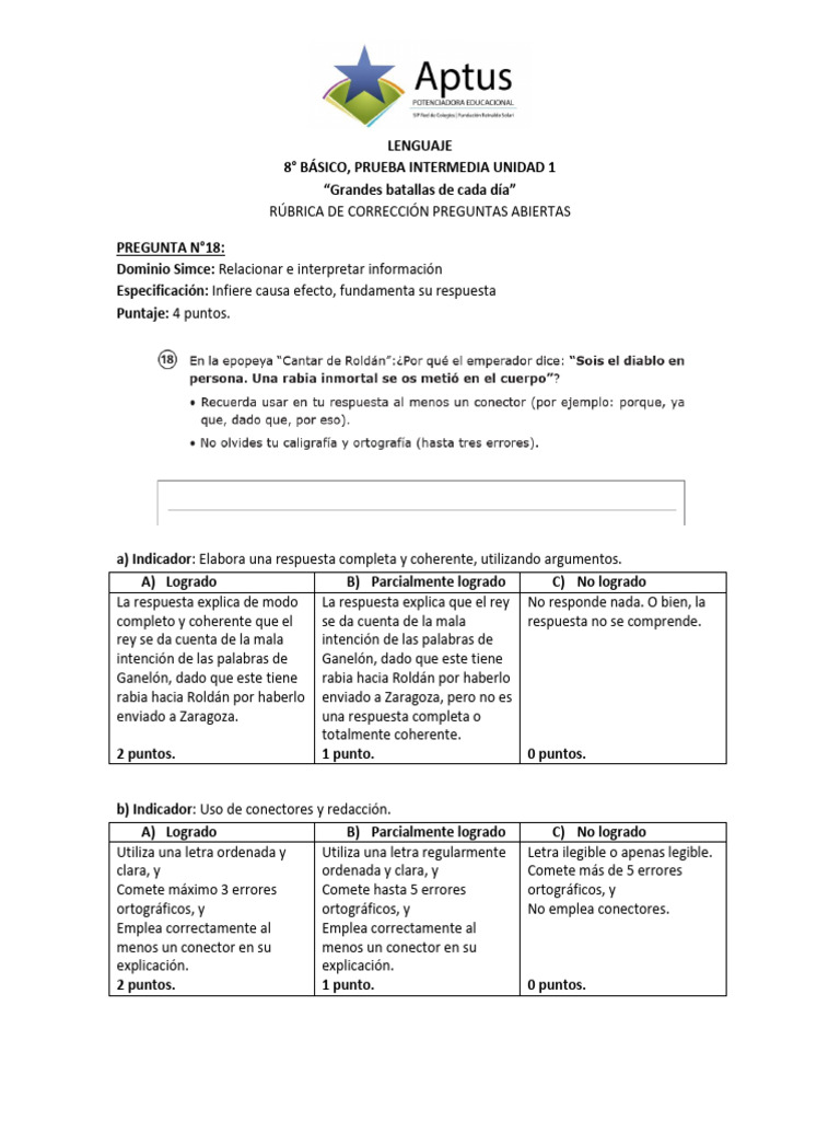 Rubrica Prueba Intermedia Aptus | PDF | Comunicación humana