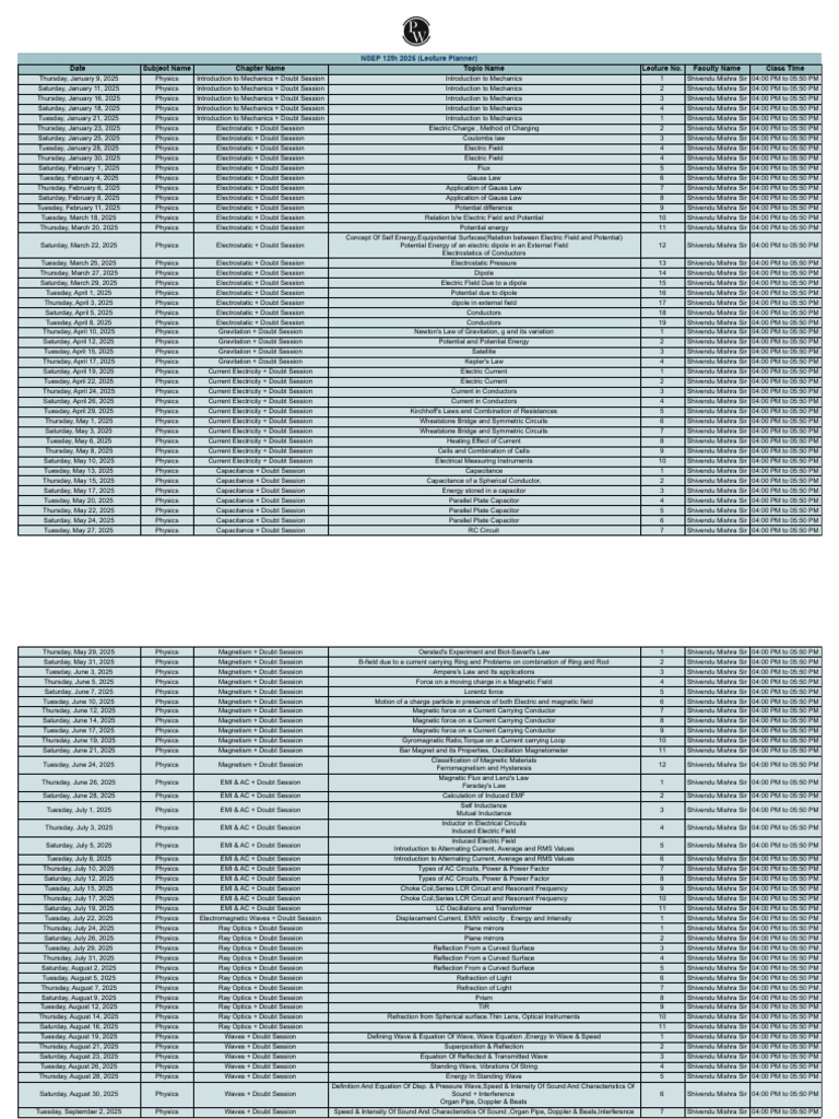 Lecture Planner - (Only PDF) - NSEP 12th 2025 | PDF | Capacitance | Optics