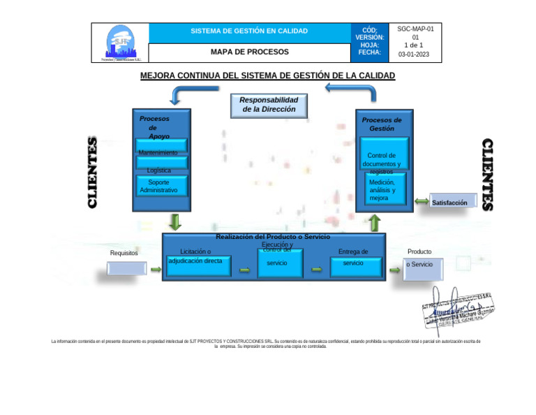 Mapa de Procesos del SGC 2023 | PDF | Sistema de manejo de calidad