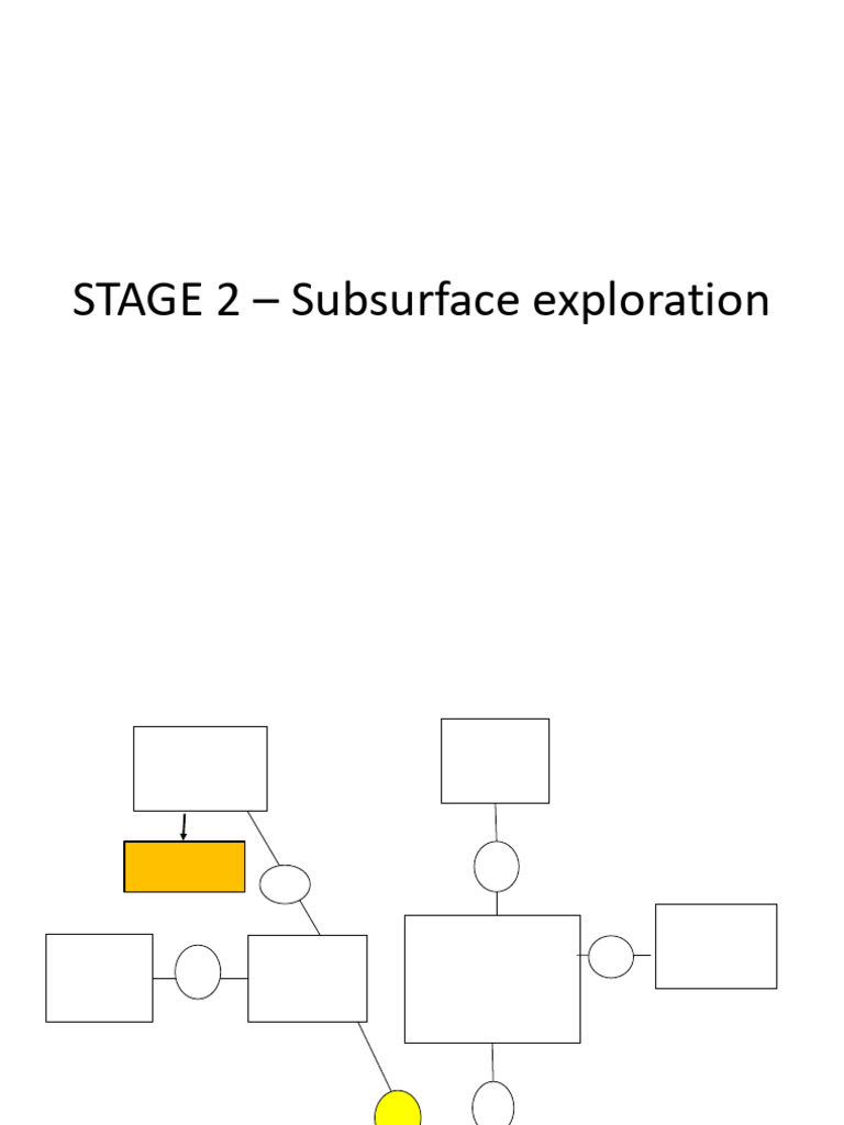 Lecture 2 - Subsurface Exploration | PDF | Borehole | Drilling
