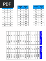 Squares and Cubes 1 To 30 | PDF