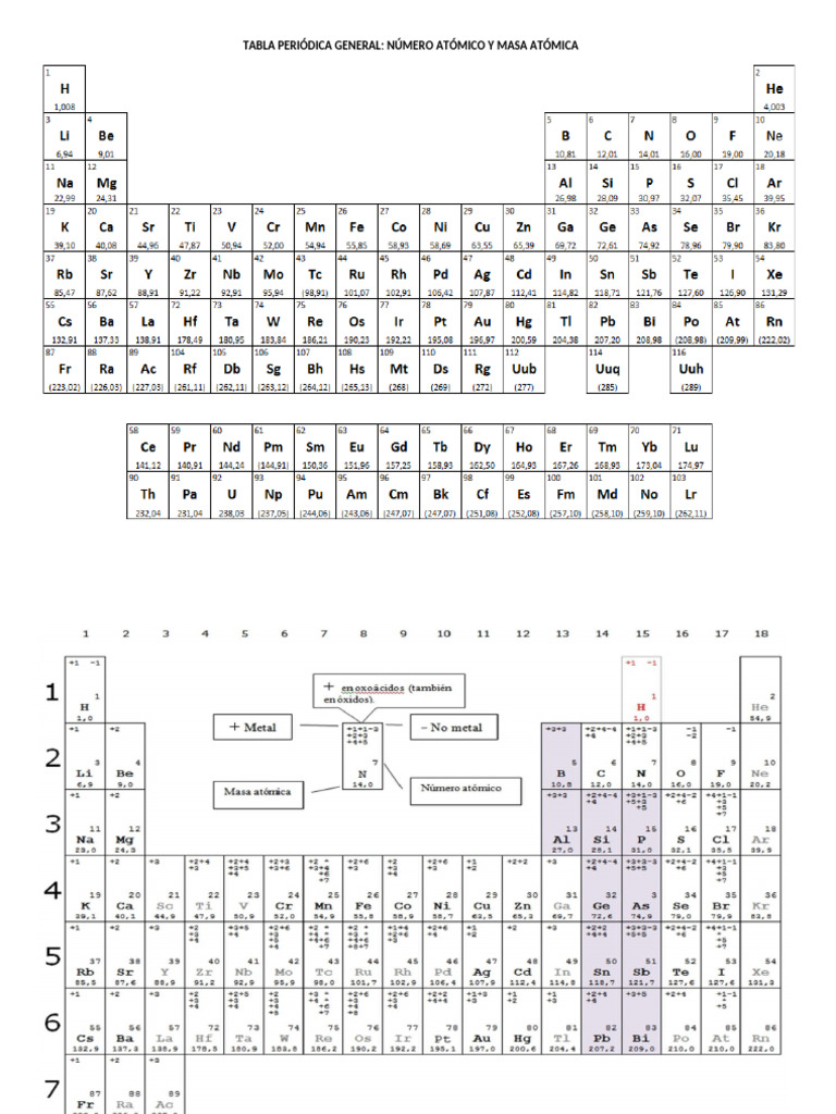 Tabla Periodica Muda | PDF