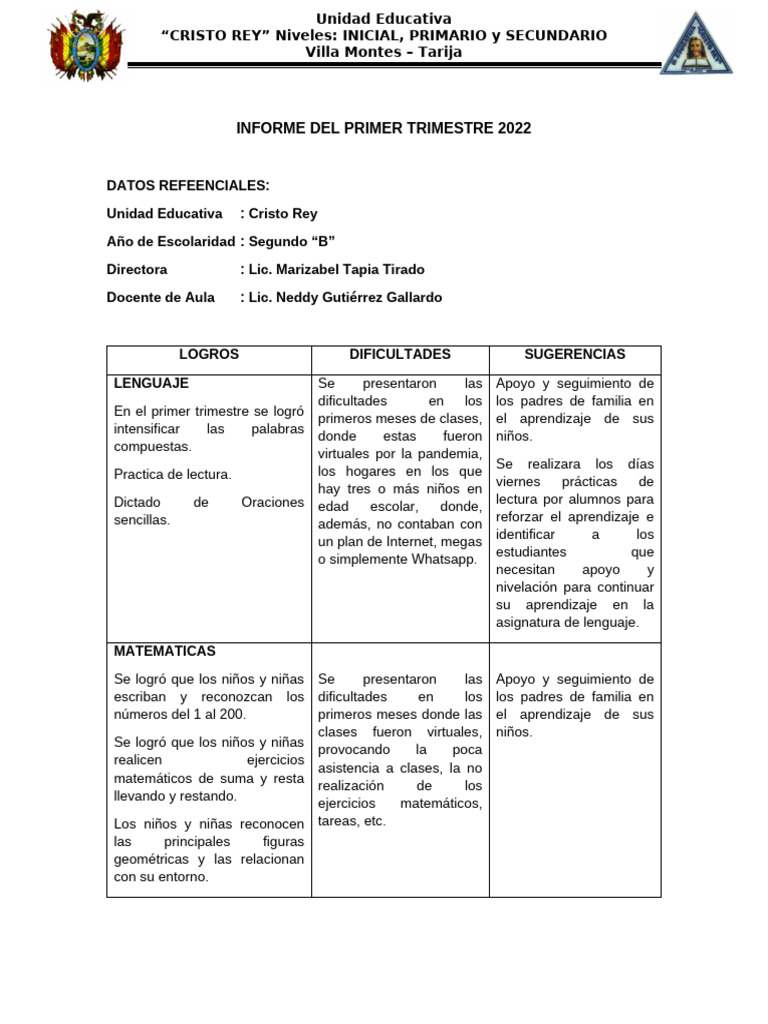 Informe 1er Trim. 2022 Logros y Dificultades | PDF | Aprendizaje | Modificación de comportamiento