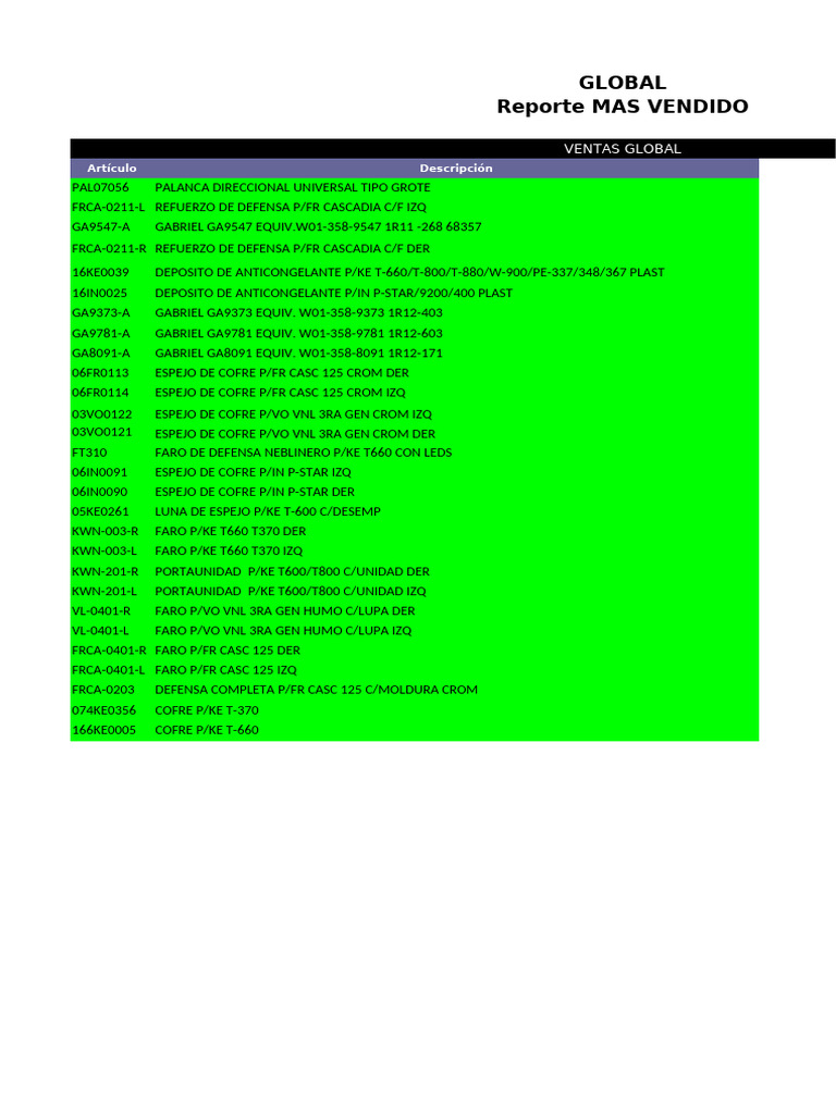 Lo Mas Vendido Junio-Julio | PDF