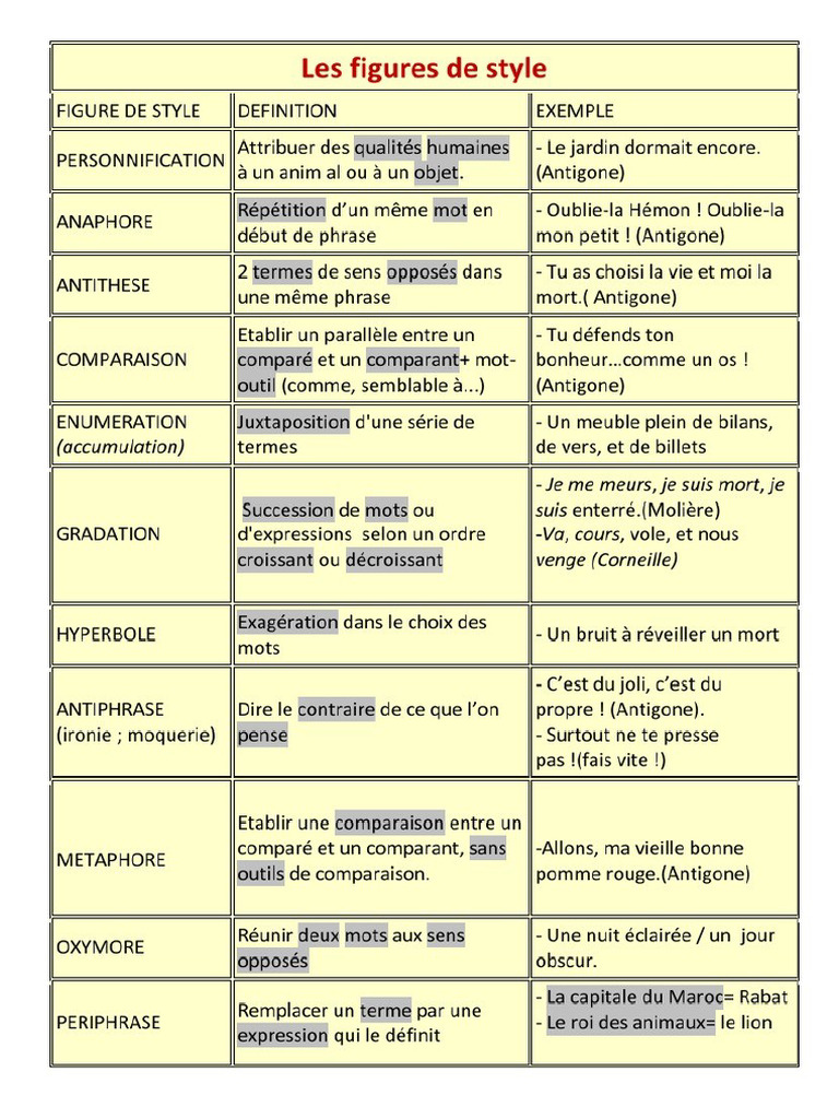 Figures de Style | PDF