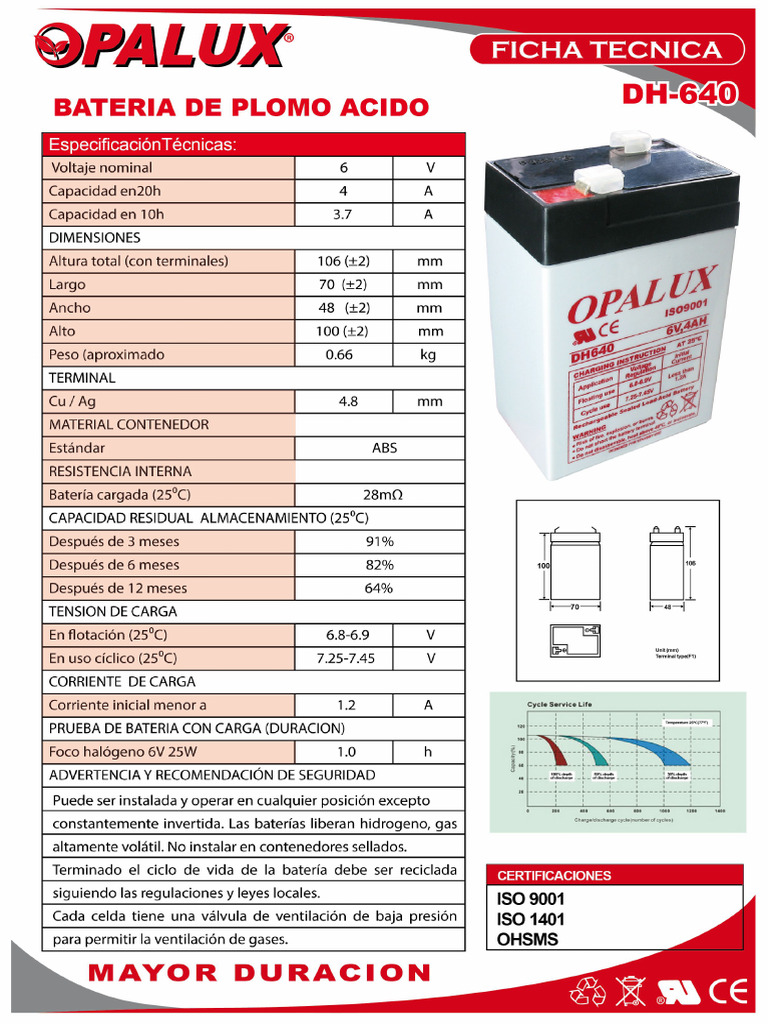 DH-640 Ficha Tecnica | PDF