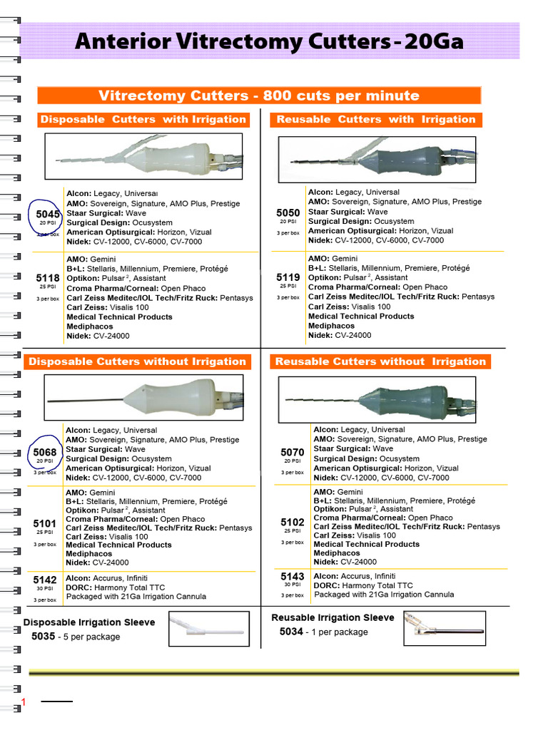 vitrectomy_confirm | PDF | Techniques | Human Eye