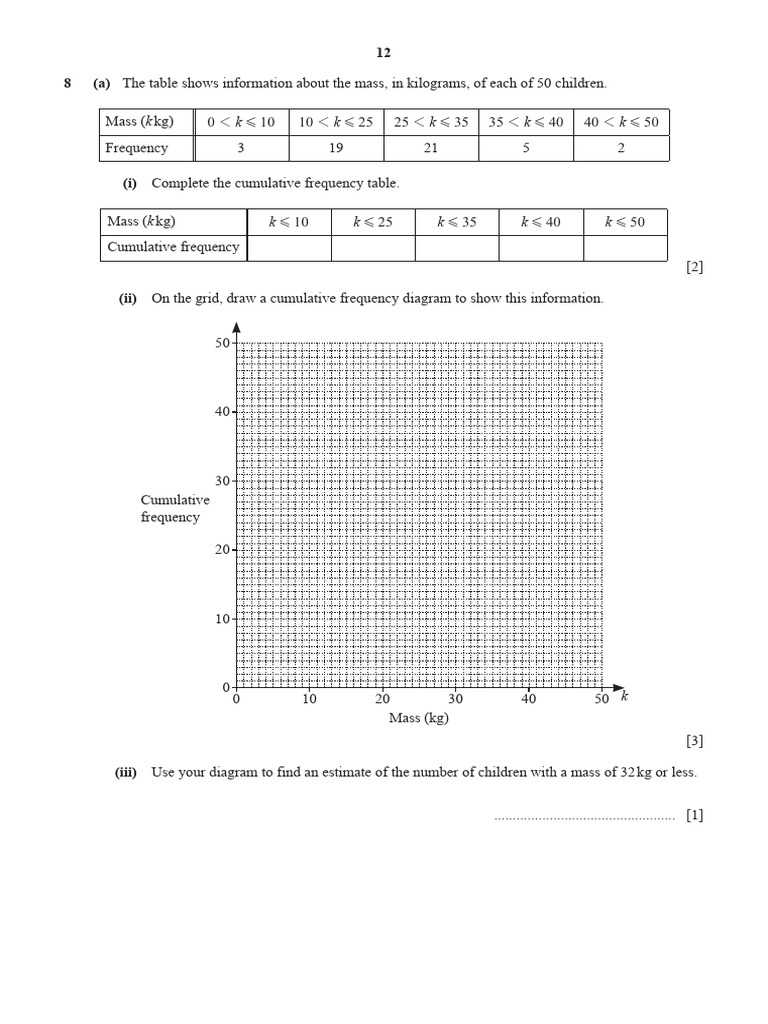 Igcse Mathematics 0580 41 Paper 4 Extended Statistics Mensuration Graphs Similarity