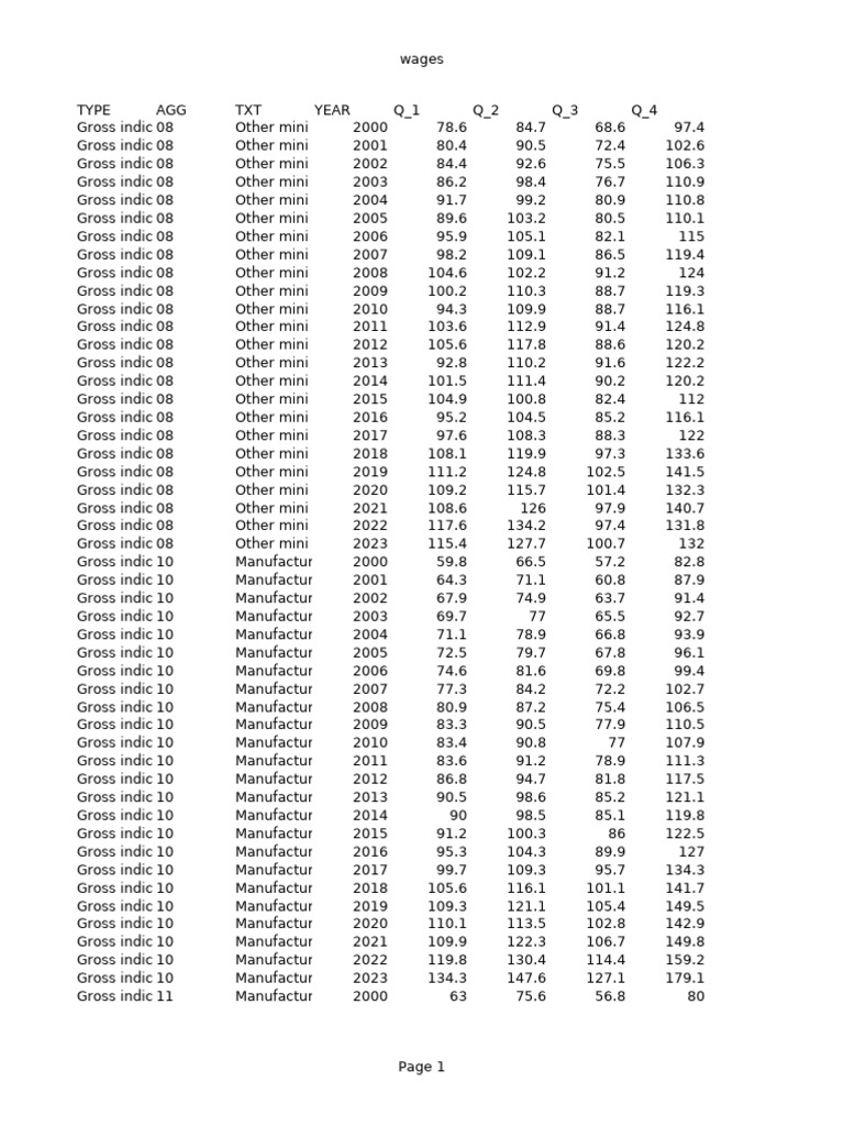 Wsi 2015 Statbel en | PDF