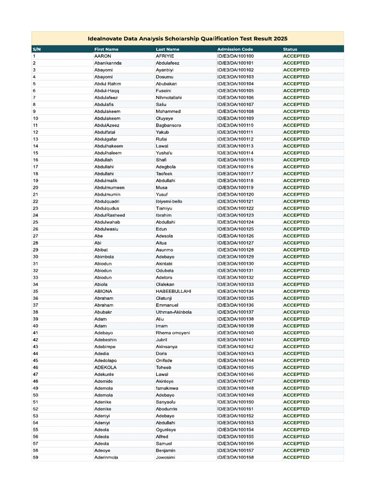 Data SCH E1 List | PDF