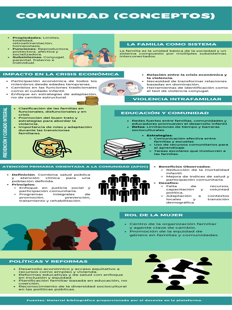 INFOGRAFÍA COMUNIDAD CONCEPTOS | PDF | Comunidad | Violencia