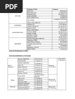 Liste des Sociétés Minières au Sénégal | PDF | Sénégal